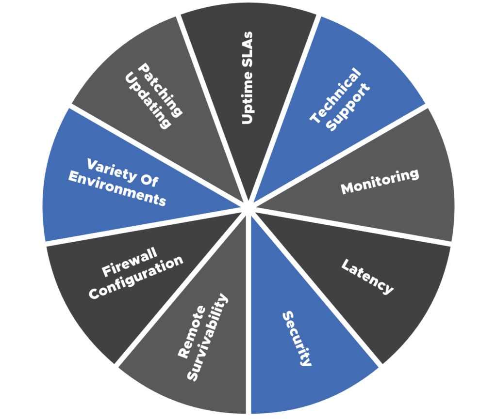 Connecting Distributed Applications - trustgrid.io Connecting Distributed Applications - trustgrid.io